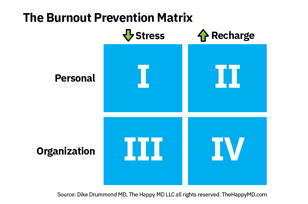 Preventing Physician Burnout | MIEC