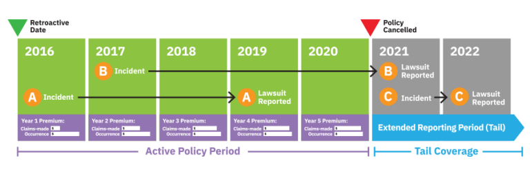 Coverage Overview | MIEC