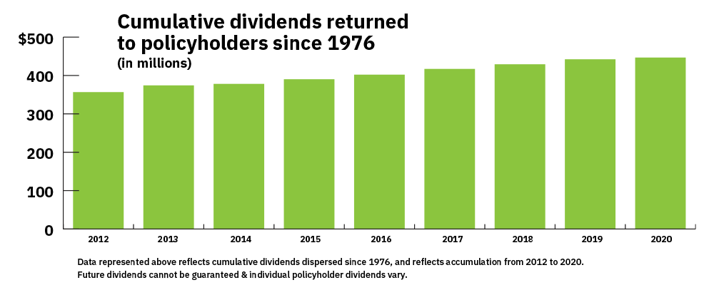 Dividend History | MIEC