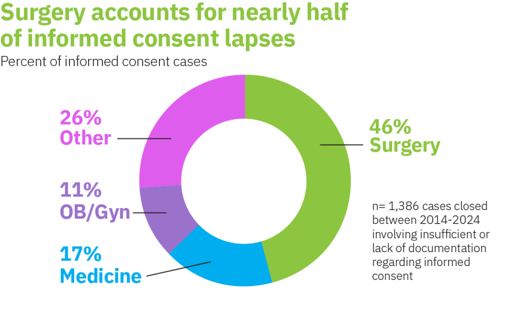 Beyond the Signature - Strategies to Improve Informed Consent ...